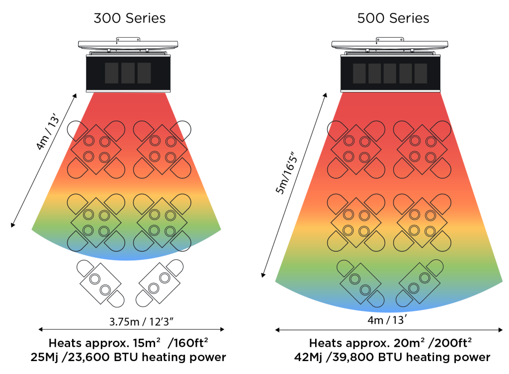 Platinum Smart-Heat Gas | Radiant Patio Heater